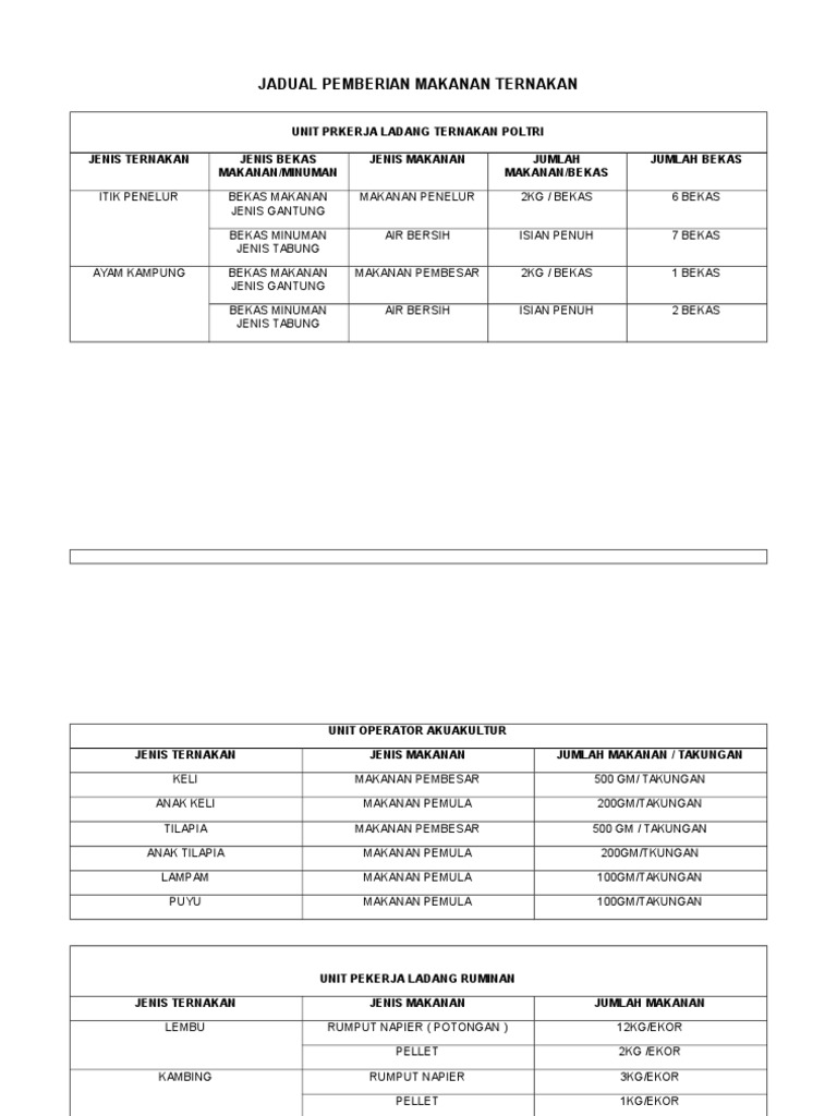 Jadual Pemberian Makanan Ternakan | PDF