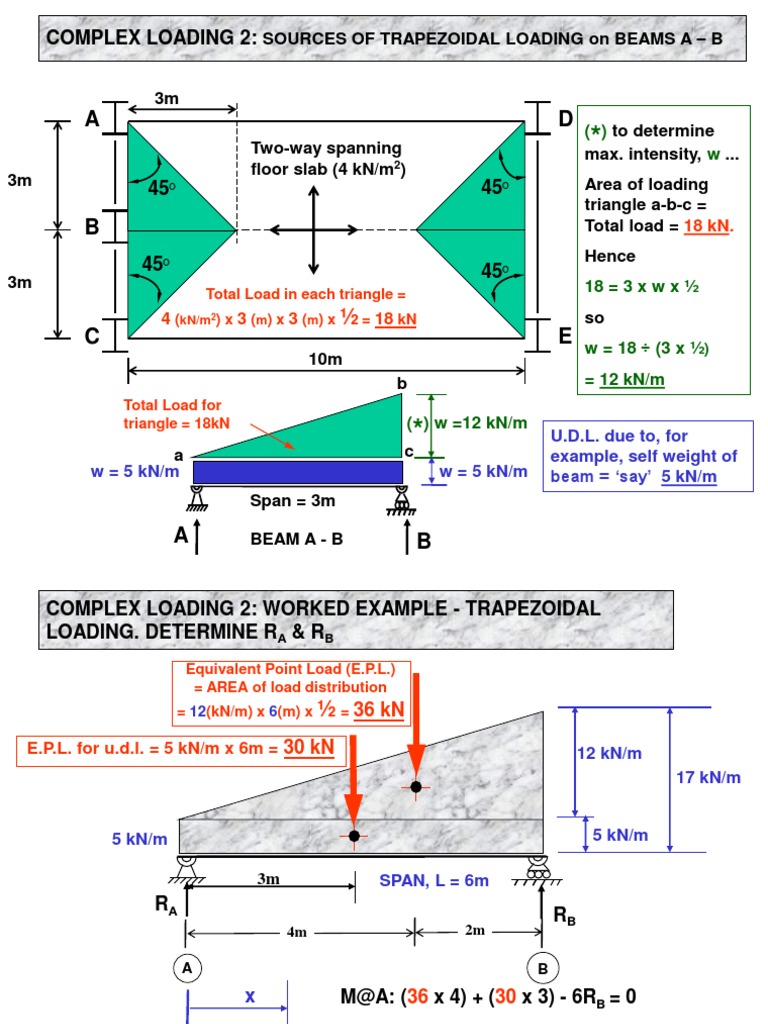 Trapezoidal Loading | Bending | Beam (Structure)