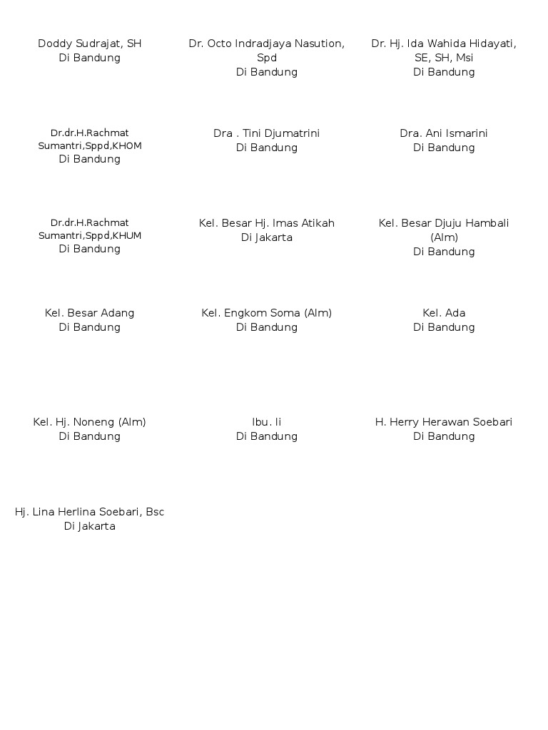 Format Label Undangan Word | PDF