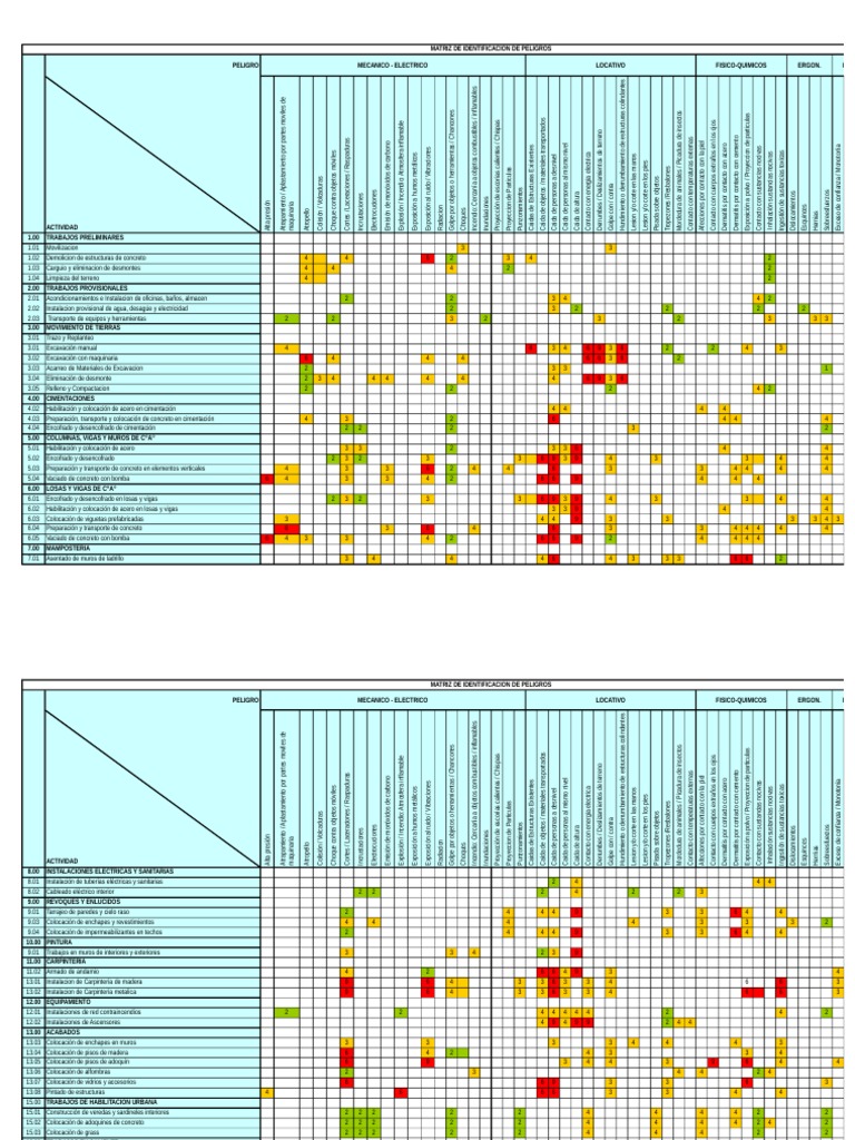 Anexo 2-1 Matriz_iper | Riesgo | Ingeniería de Edificación | Prueba ...