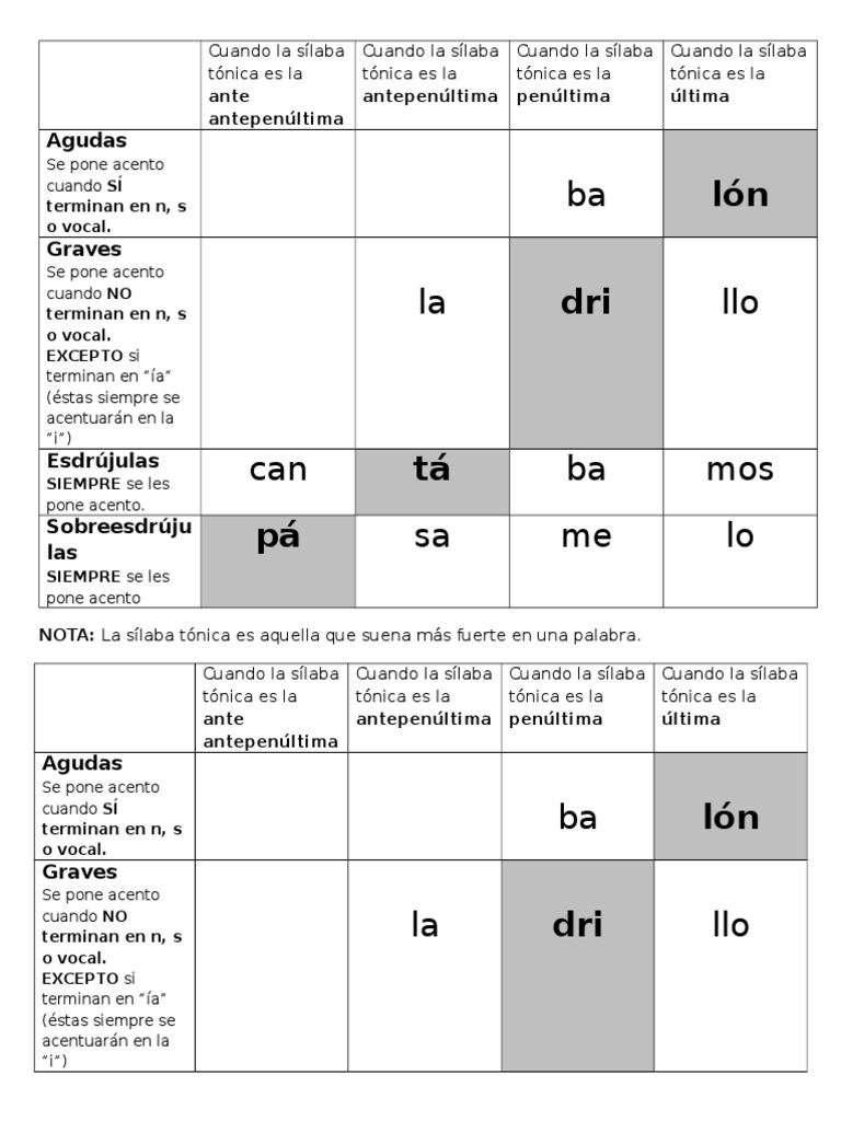 Reglas de acentuación: agudas, graves, esdrújulas | PDF