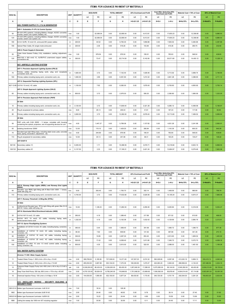 Construction Material Costing | PDF | Hvac | Air Conditioning
