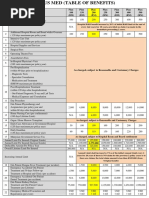 PRUMillion Med Active Brochure ENG | PDF | Insurance | Health Care