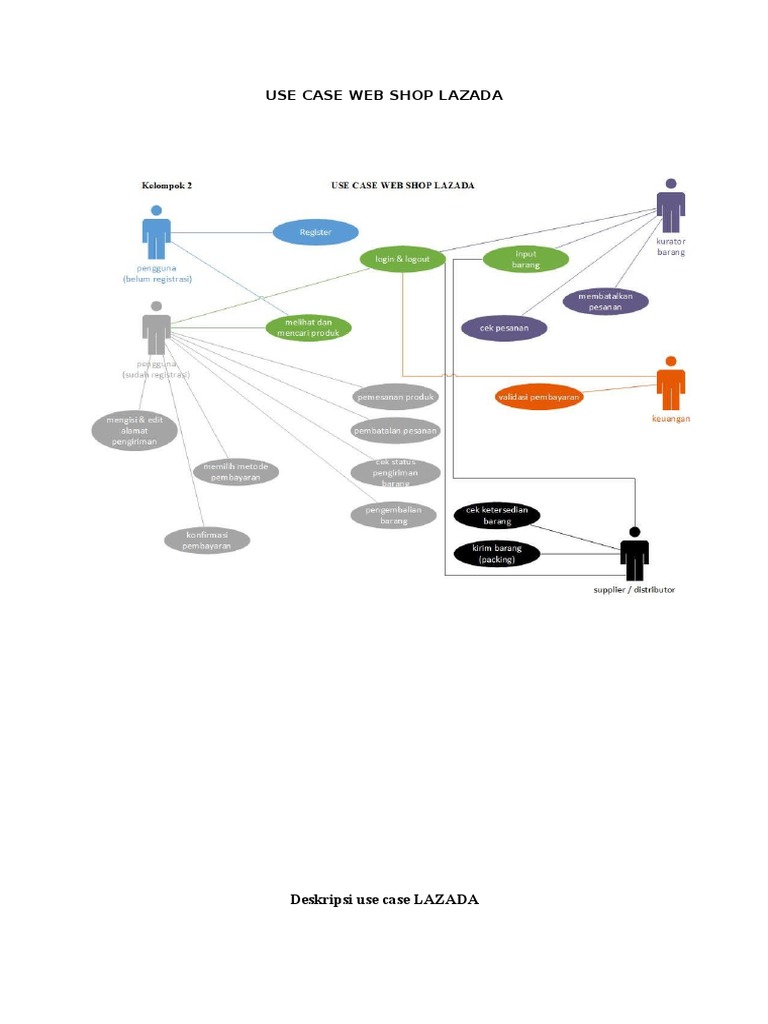 Use Case Web Shop Lazada | PDF | Bisnis