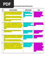 Buku Manual Simkari | PDF | Karier & Perkembangan | Komputer