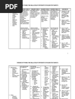 Sample Convocation Programme & Script | PDF