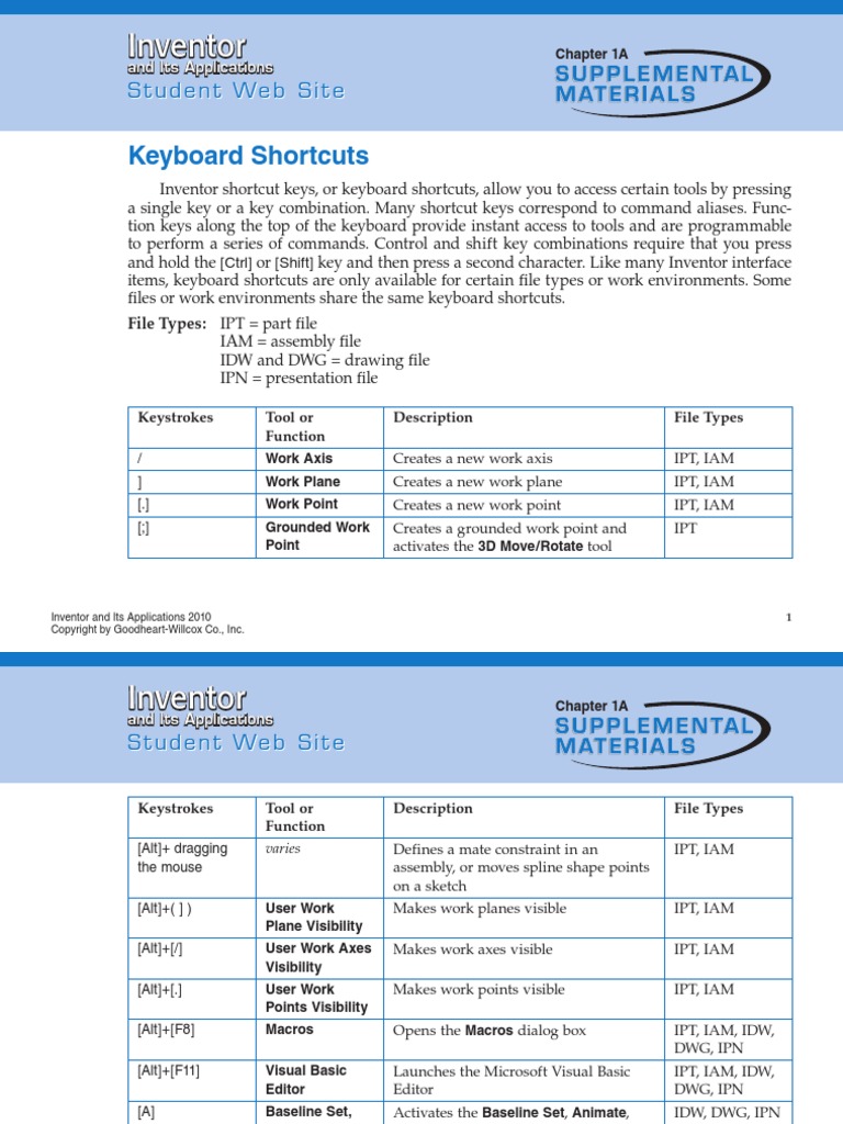 Inventor: Keyboard Shortcuts | PDF | Keyboard Shortcut | Computer Keyboard