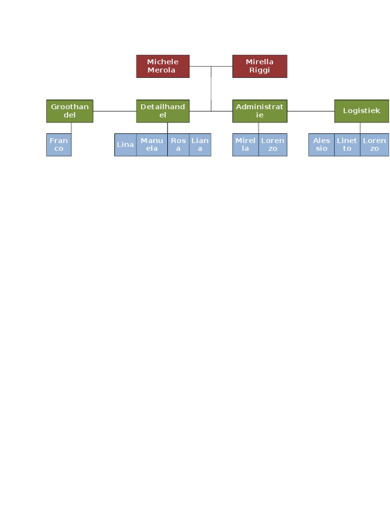 Organogram Stage | PDF