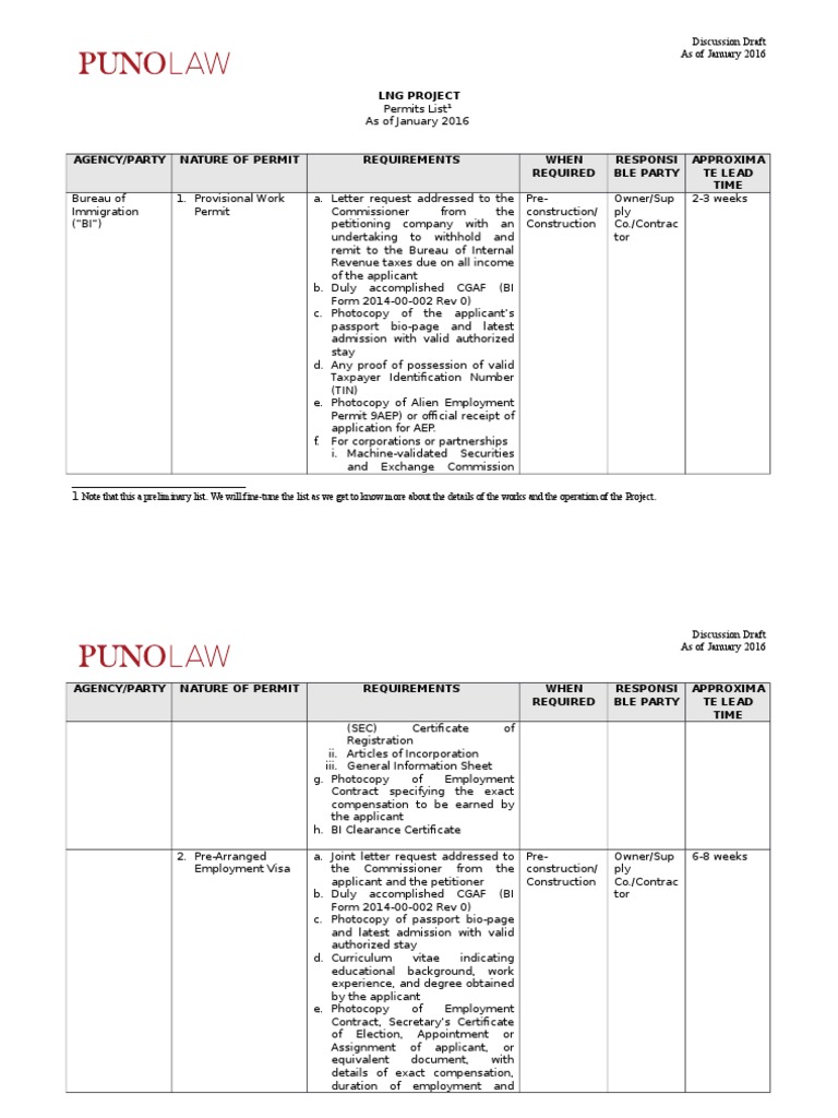 CPG - Permit List | PDF | Travel Visa | Notary Public