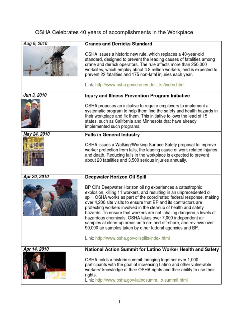 Osha Timeline | Occupational Safety And Health Administration ...