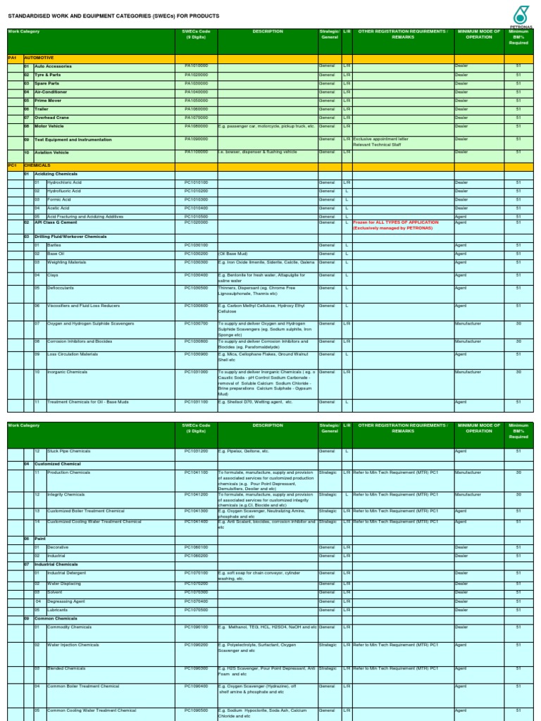 List of Swec External - Product For Petronas Licensing Purpose | PDF | Flow Measurement ...