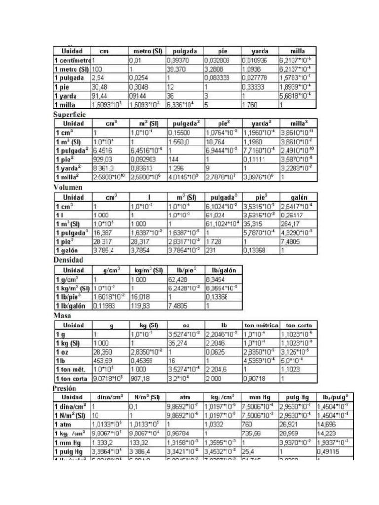 Factores de Conversión Completo | PDF | Fuerza | Unidades de medida