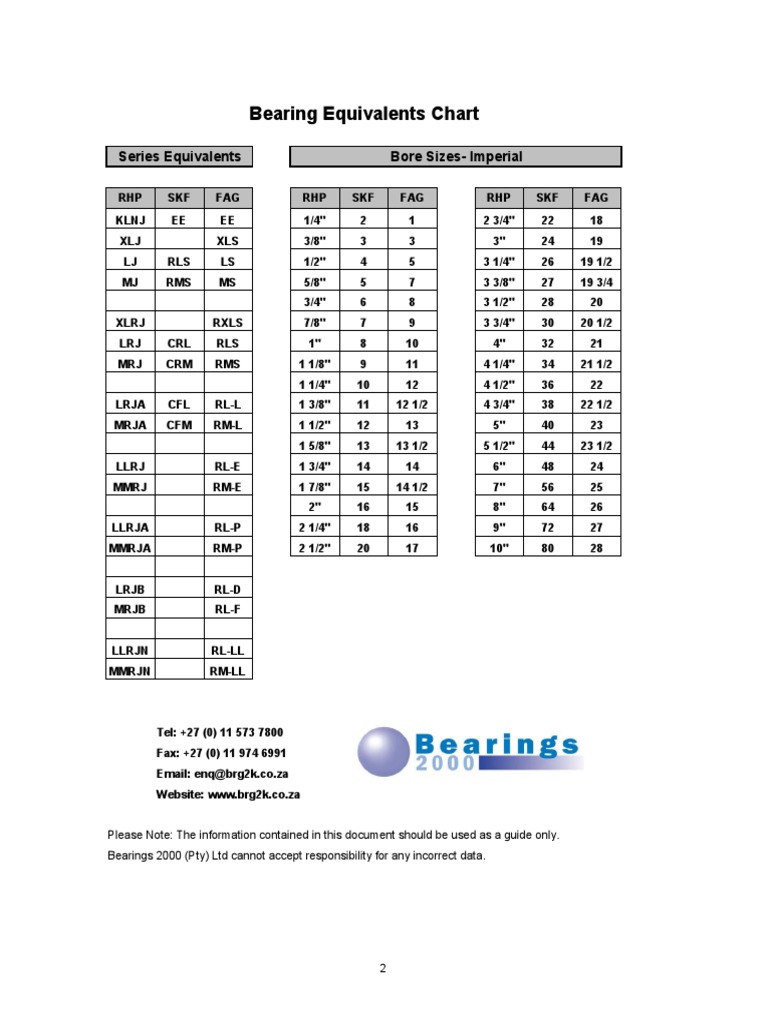 Bearing Equivalents Chart | PDF