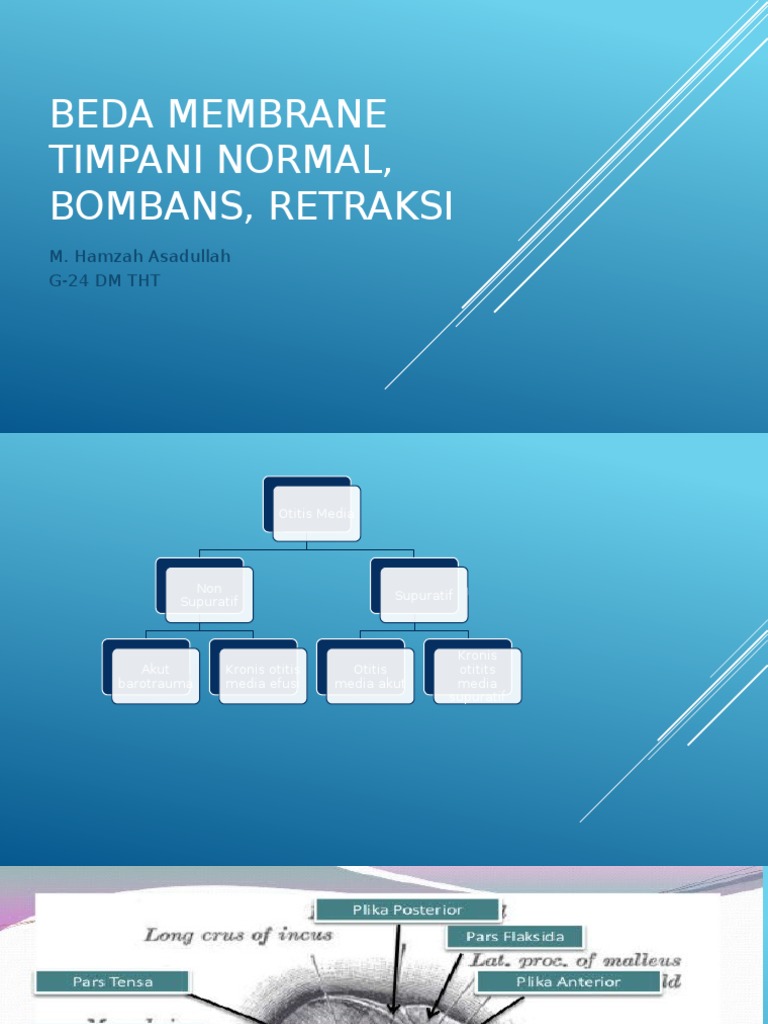 Beda Membrane Timpani Normal, Bombans, Retraksi | PDF