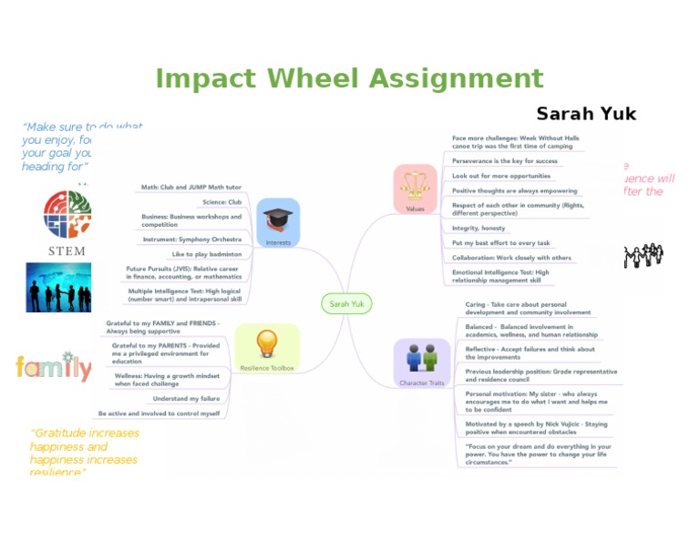 Impact Wheel Assignment Insights | PDF | Self-Improvement