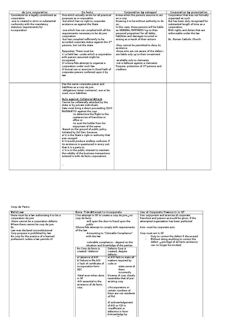 Corp de Jure, de Facto | PDF | De Facto | Corporations