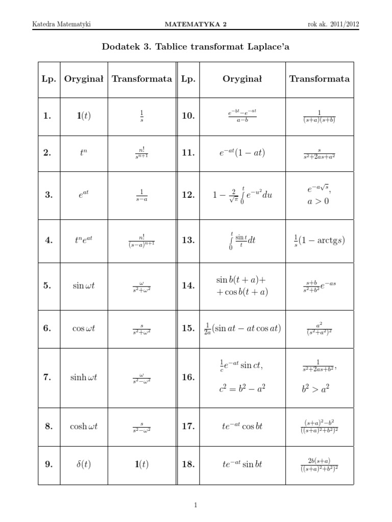 Transformata Laplace'a - Tabela | PDF
