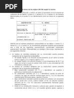Código CRETIB | PDF | Corrosión | Residuos