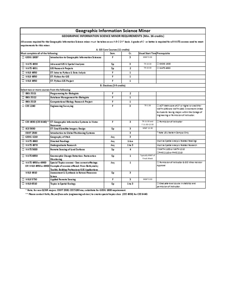 GIS & Spatial Analysis Courses | PDF | Science & Mathematics