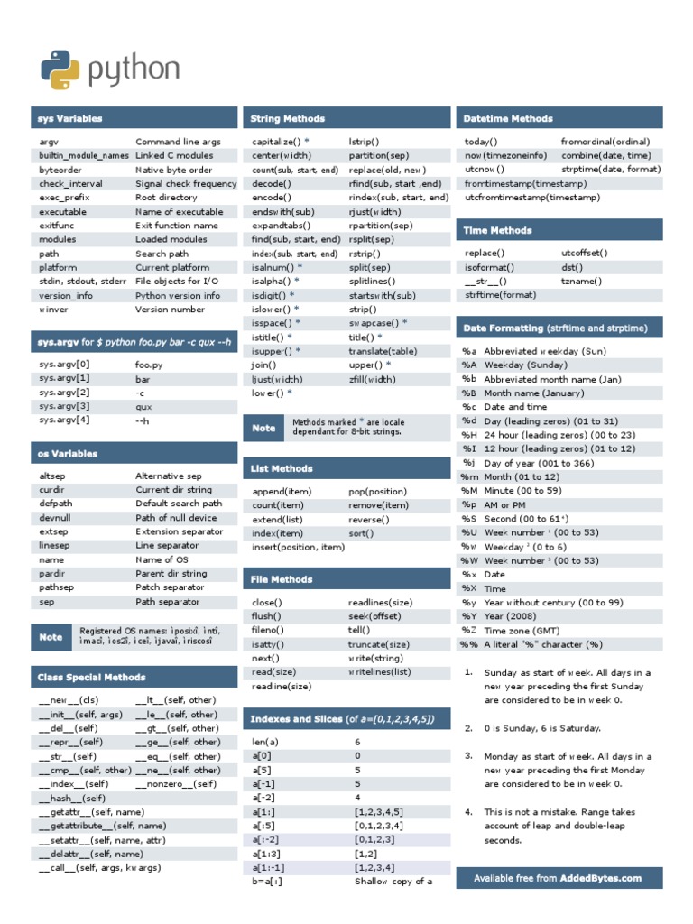 Python Cheatsheet v1 | Operating System Technology | Software