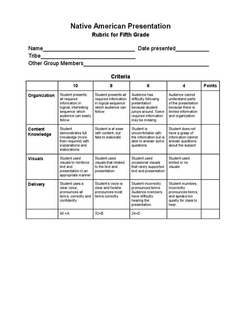 Native American Presentation Rubric | PDF | Career & Growth | Business