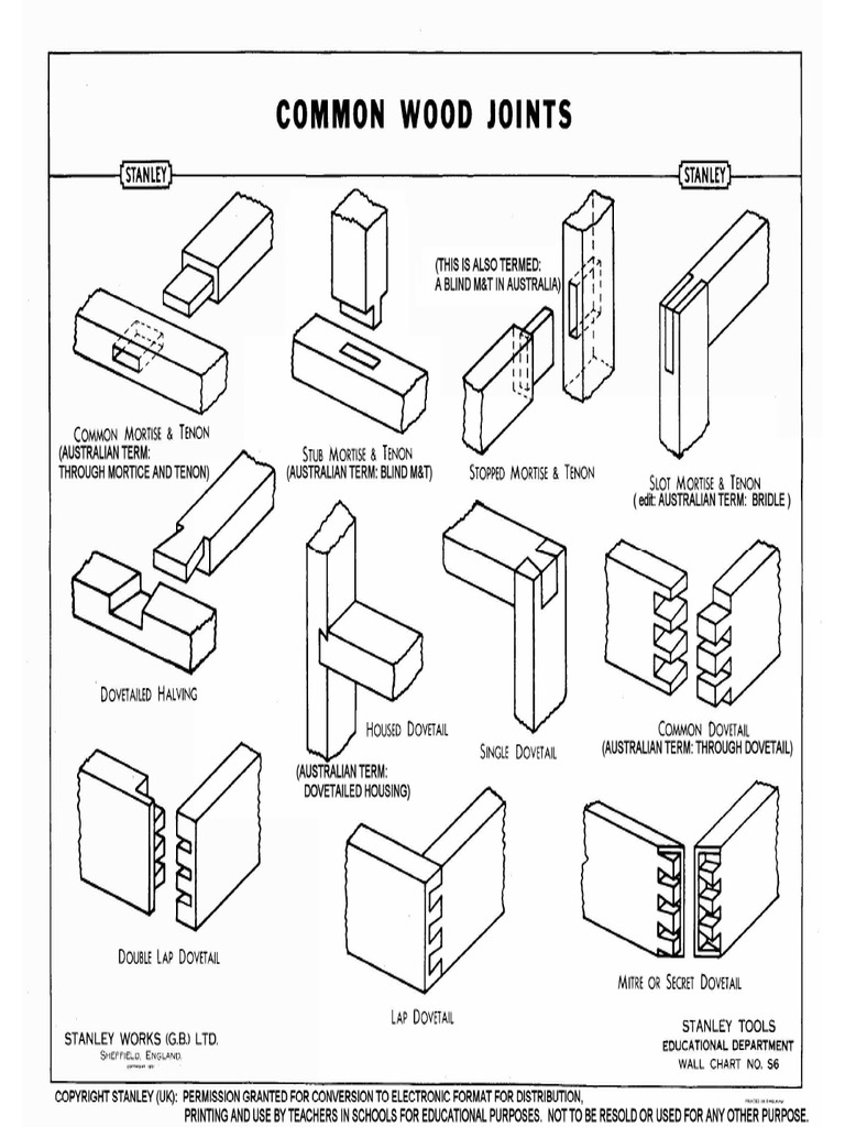 Common Wood Joints-01 | PDF