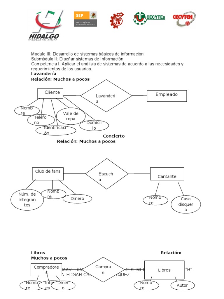 10 Ejemplos de Modelos Entidad Relacion | PDF | Ingeniería Informática ...