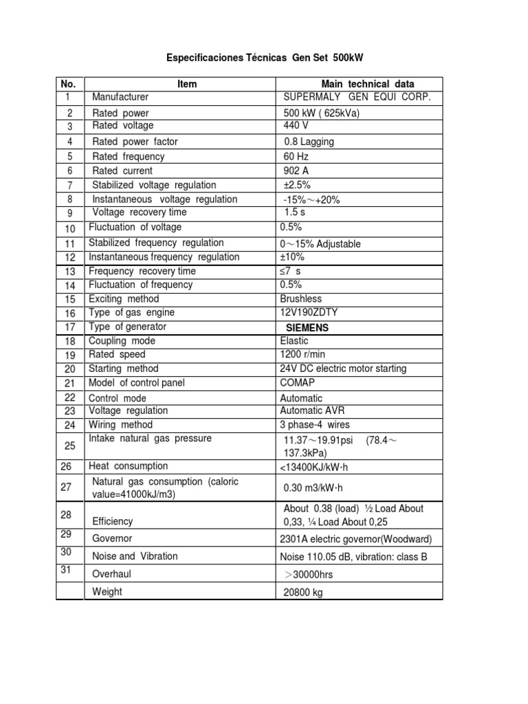 Data Sheet 500KW | PDF | Engine Technology | Physical Quantities