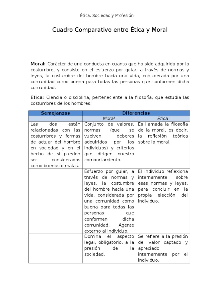 Diferencias Entre Tica Y Moral Cuadro Comparativo