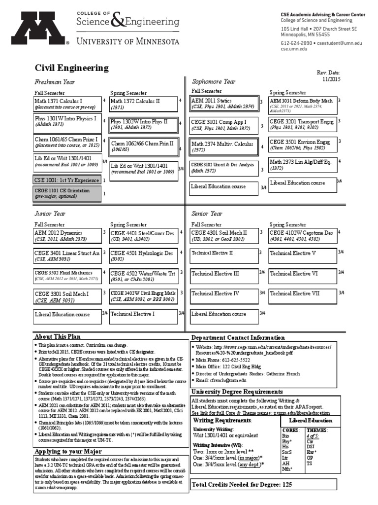 Civil Engineering: Freshman Year Sophomore Year | PDF | Civil ...