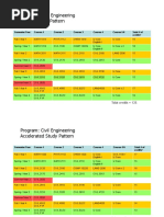 RSPM Scoring Key and Response Sheet | PDF | Tests | Intelligence Quotient