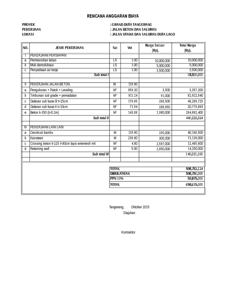Rab Jalan Beton Dan Saluran GD | PDF