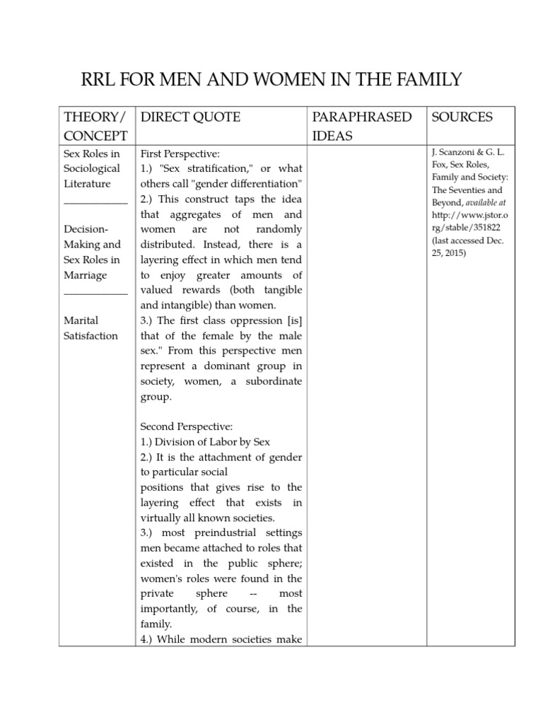 RRL For Men and Women in The Family | PDF | Man | Marriage