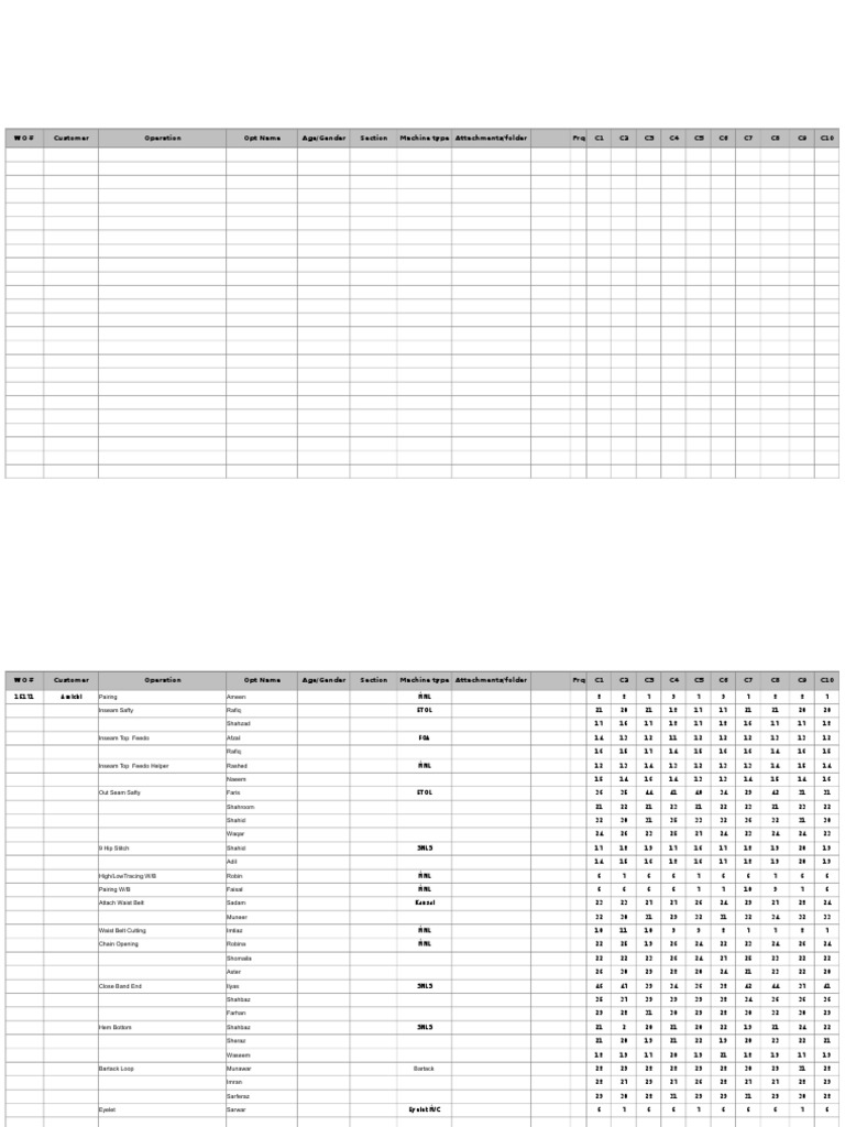 Work Order Data Summary | PDF