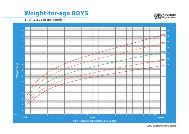 CHT Wfa Boys P 0 2 Who Growth Chart Boys Adoption | PDF