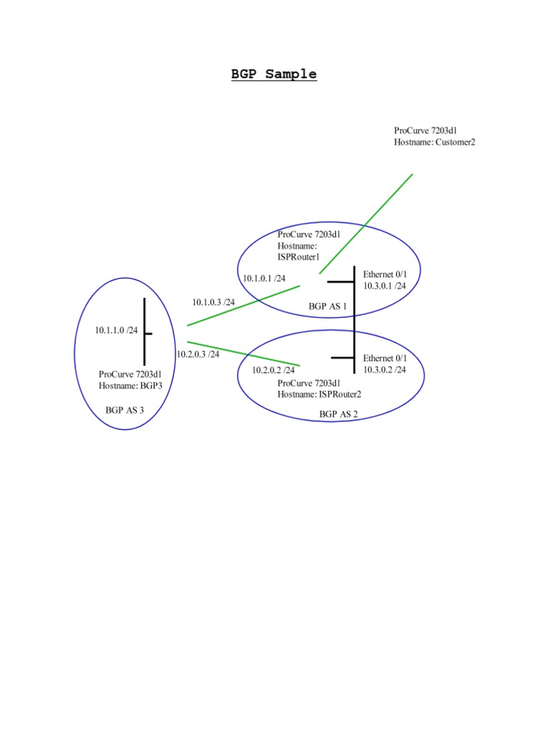 BGP Sample Router Configs | PDF | Ip Address | File Transfer Protocol
