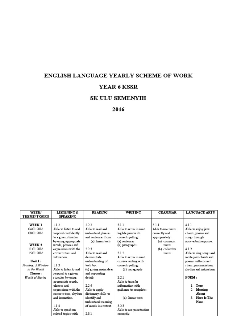 English Language Yearly Scheme of Work for Year 6 Students at SK Ulu ...