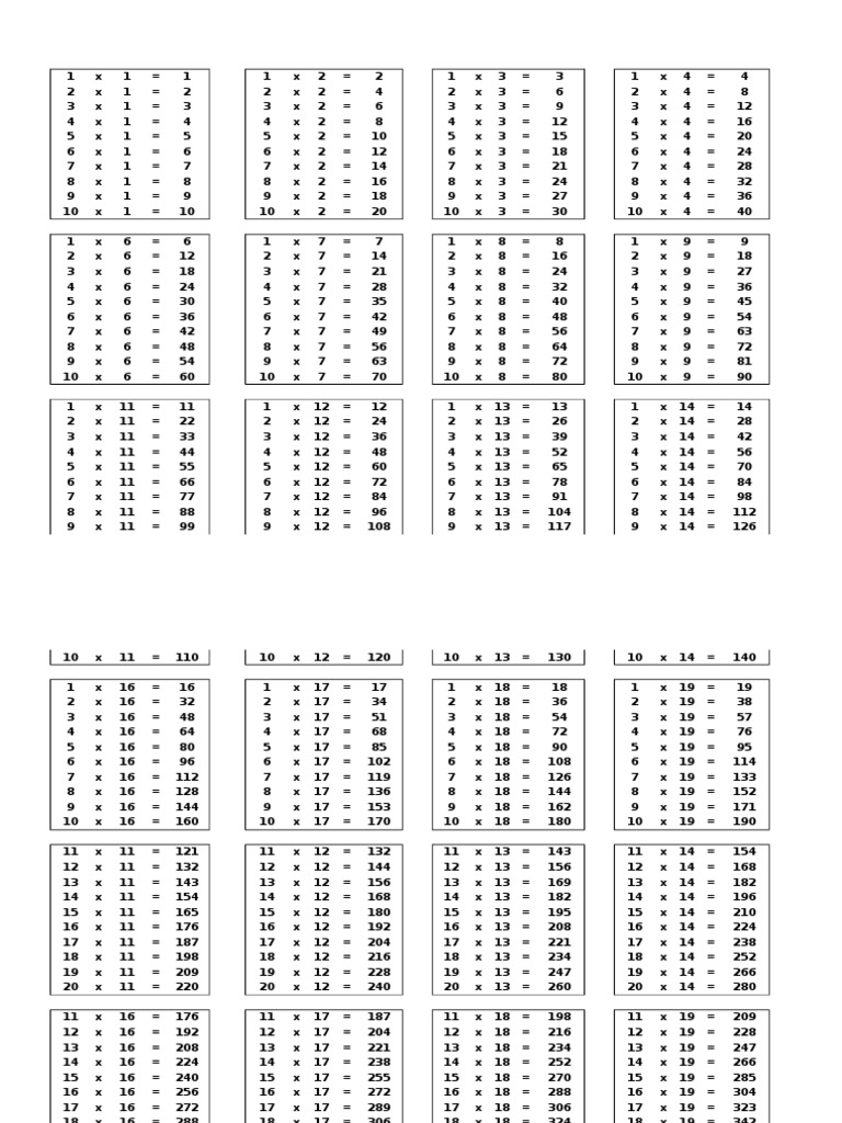 Tabel Perkalian 1-20 Lengkap | PDF
