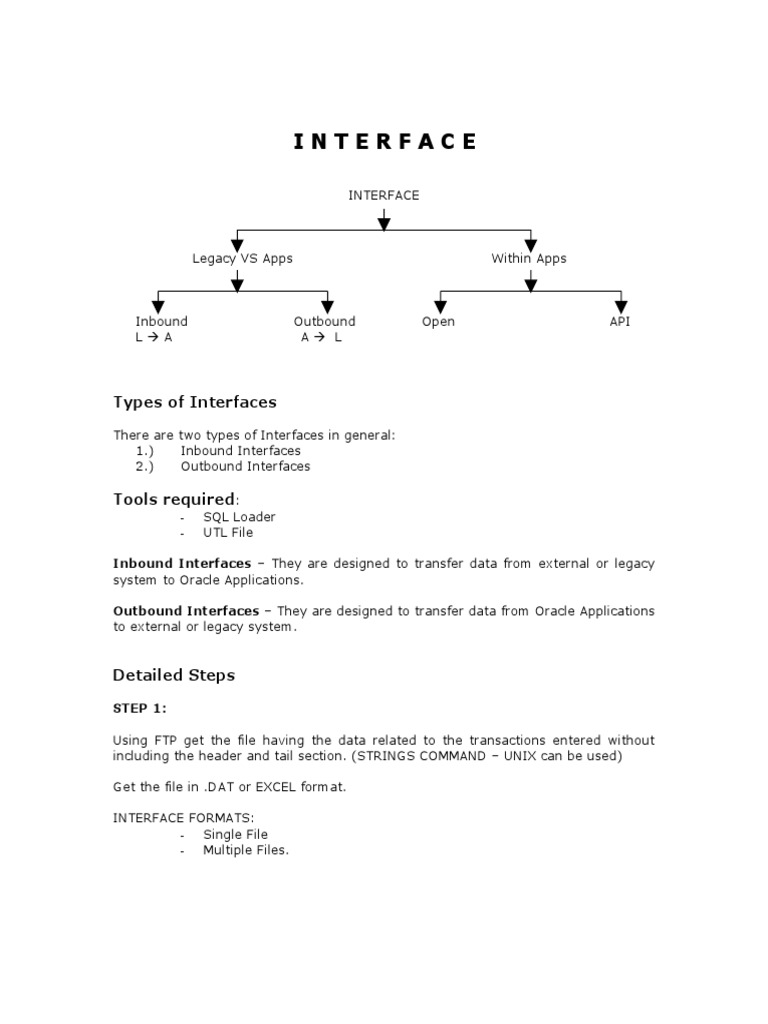 Interface Types Of Interfaces Pdf Application Programming Interface Oracle Database