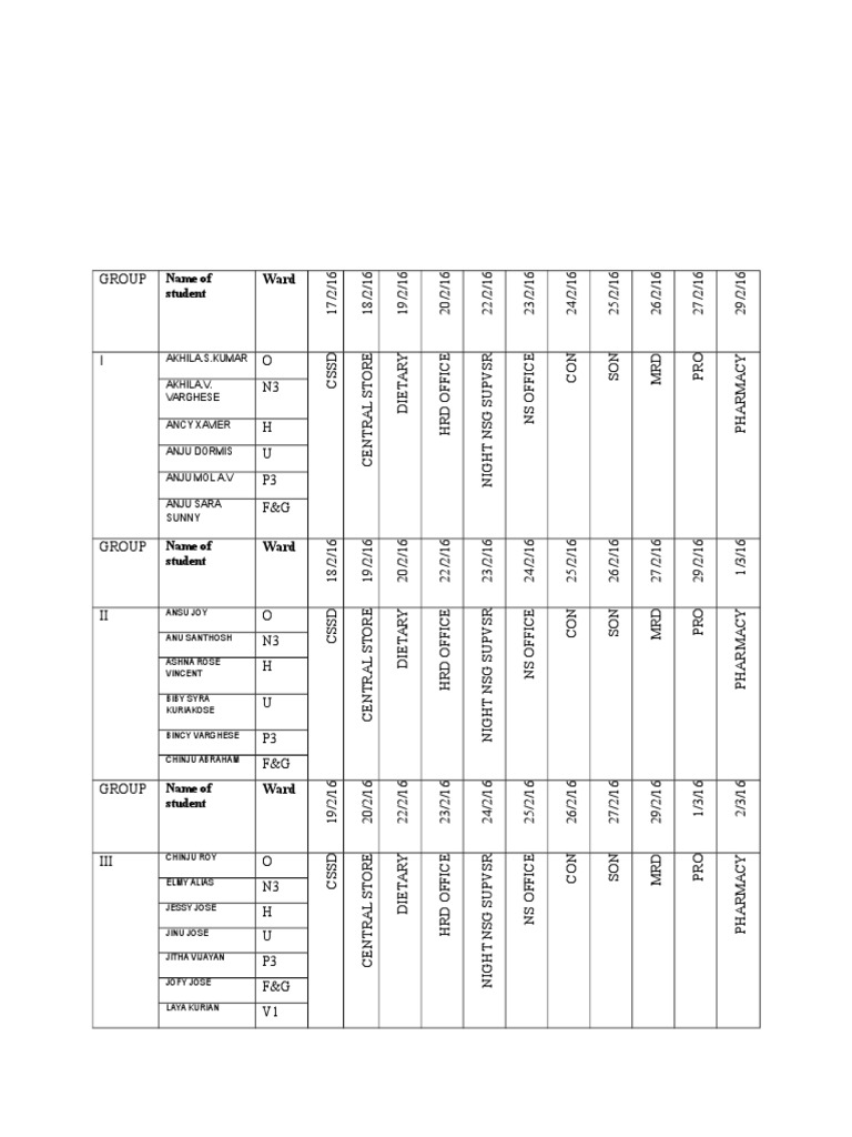 Nursing Staff Rotation Schedule | PDF