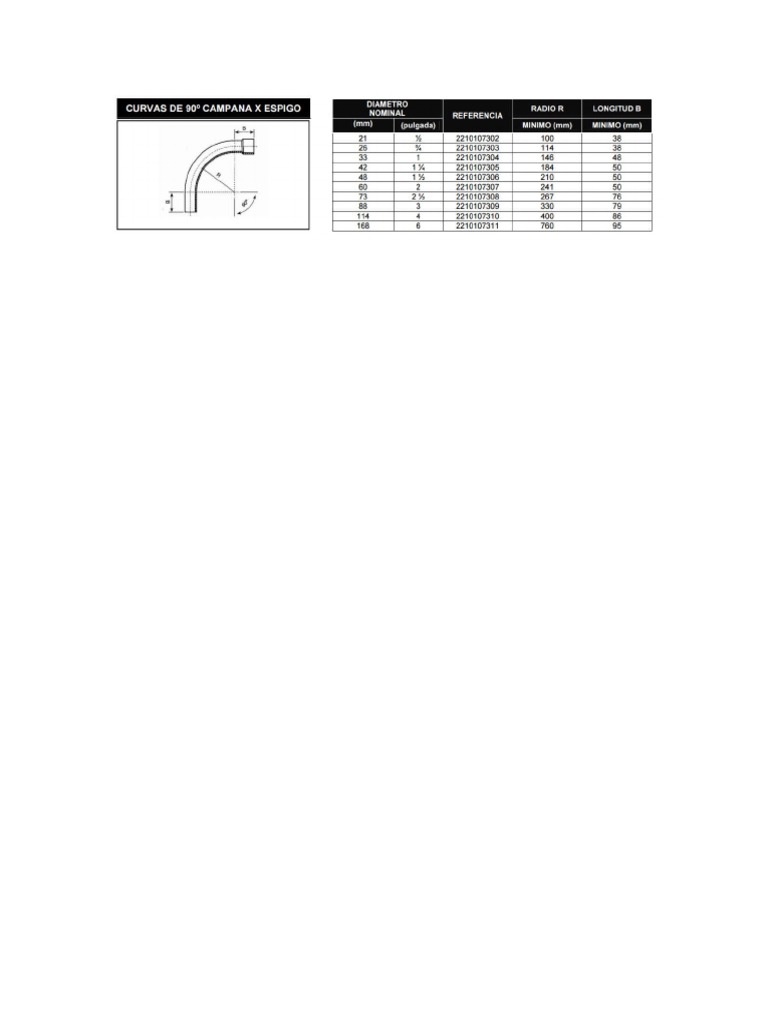 Medidas Curvas Conduit | PDF