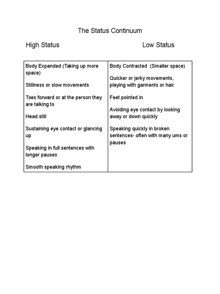 High Status Body Language Traits | PDF | Language Arts & Discipline