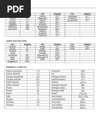 Colour Compound Class 10 Chemistry | PDF