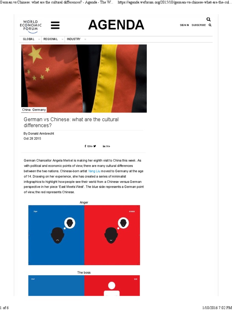 Chinese Vs German Attitudes | PDF | World Economic Forum | Public Sphere