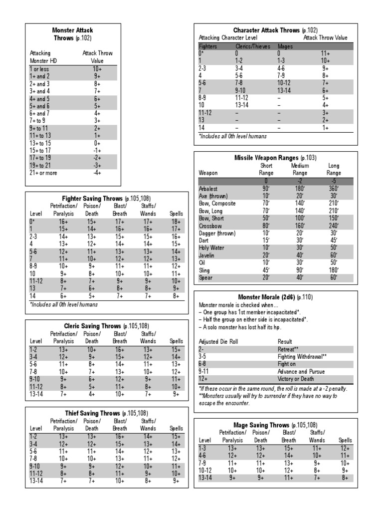 Judge Screen ACKS | PDF | Cart | Mule