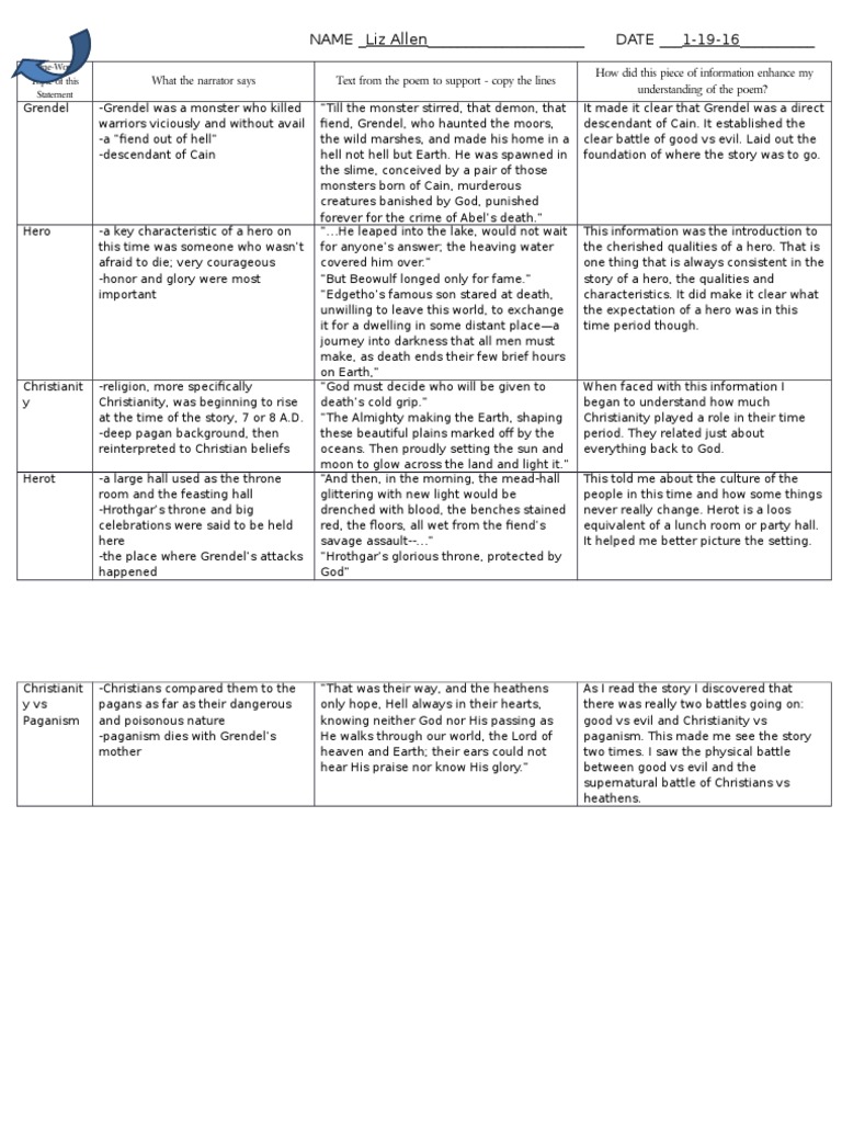 Beowulf Graphic Organizer | PDF | Cain And Abel | Christianity