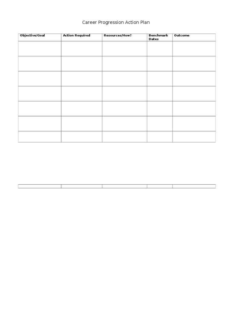 Career Progression Action Plan Template 1 | PDF