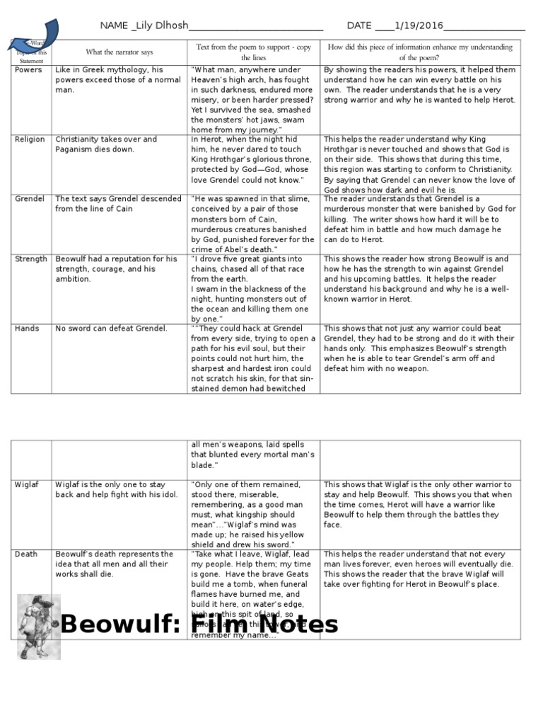 Film Notes Graphic Organizer 2 | PDF | Beowulf | Cain And Abel