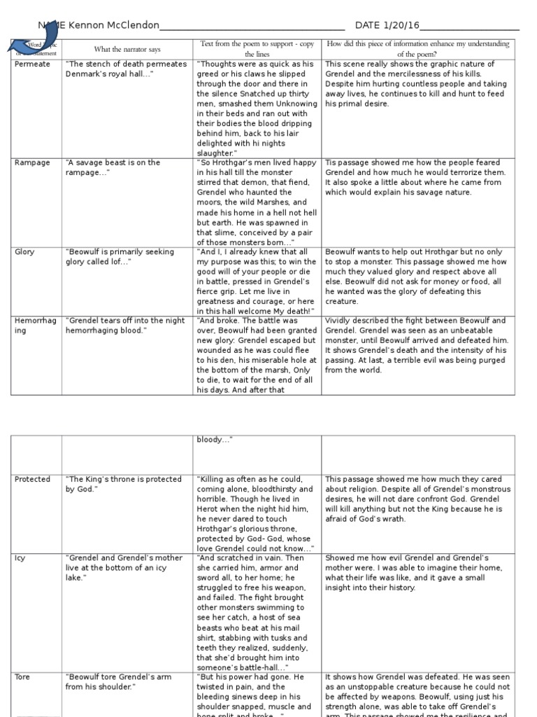 Beowulf Organizer | PDF | Beowulf