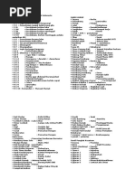 Sandi Kode HT Polri | PDF